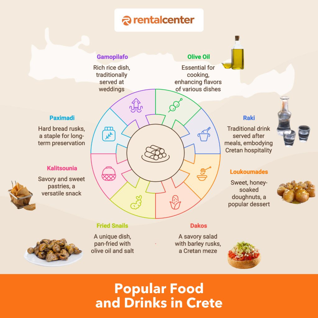 11 Famous Food and Drinks to Try in Crete