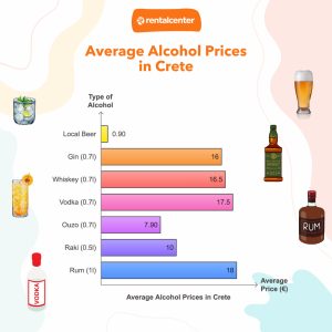 Is Crete Expensive? A Guide to Prices in Crete in 2026
