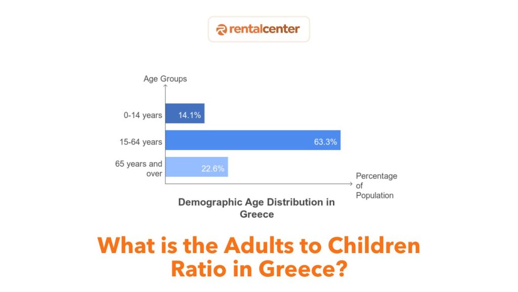What to Know about Greece Population?