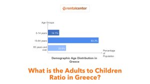 What to Know about Greece Population?