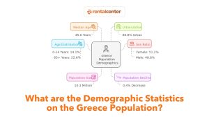 What to Know about Greece Population?