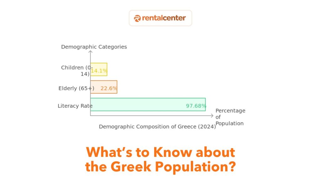 What to Know about Greece Population?