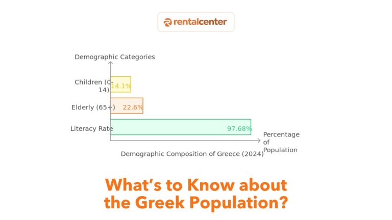 What to Know about Greece Population?