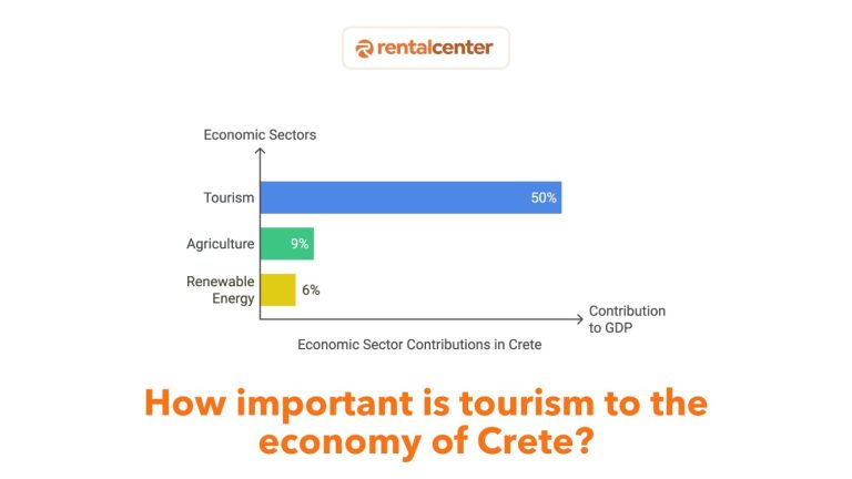 Crete: Economy, Politics and Administration