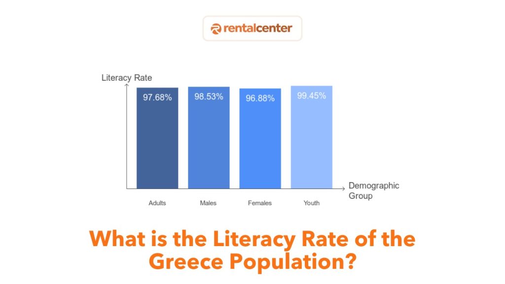 What to Know about Greece Population?