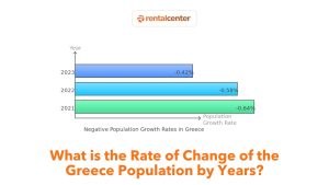 What to Know about Greece Population?