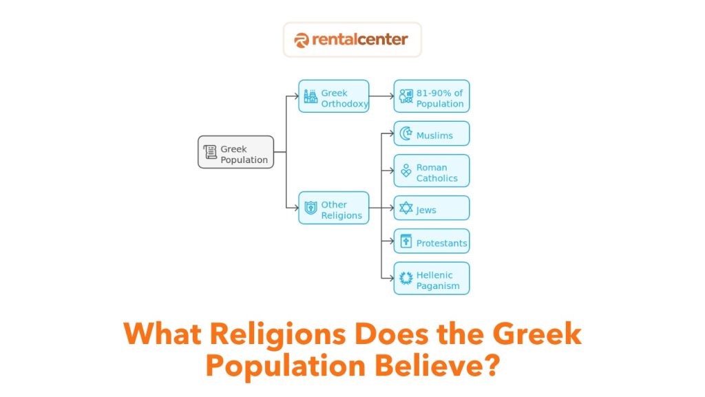 What to Know about Greece Population?