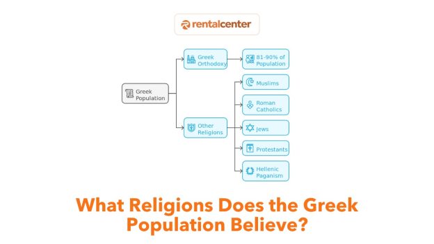 What to Know about Greece Population?