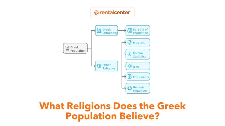What to Know about Greece Population?