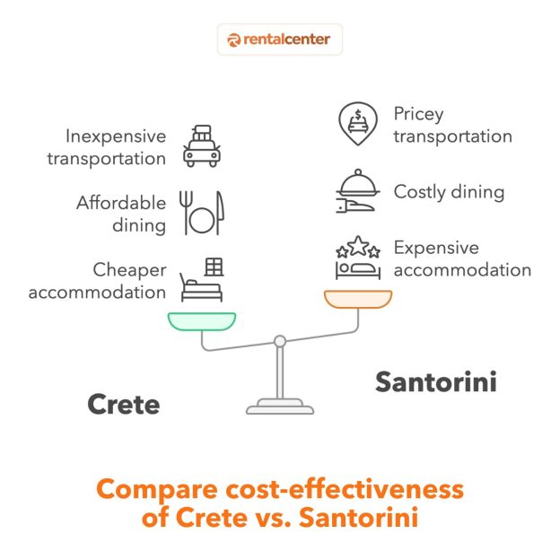 Crete or Santorini: Which Greek Island is Best for You?